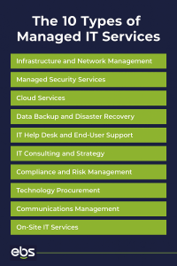 10 Types of Managed IT Services | Which Do You Need? | EBS